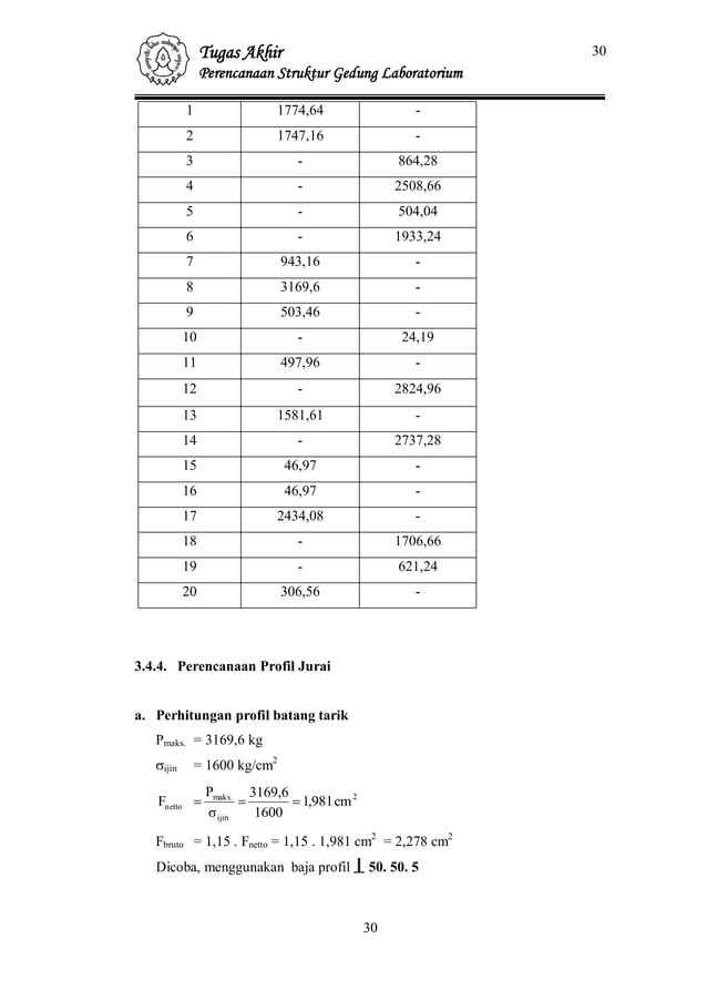Perencanaan laboratorium | PDF