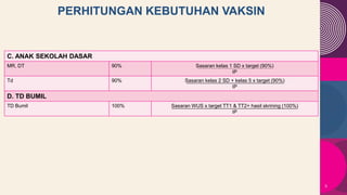 PERENCANAAN LOGISTIK IMUNISASI Rutin dan Covid | PPTX