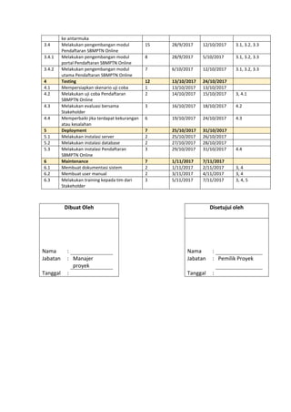 Perencanaan Manajemen Proyek SBMPTN | PDF