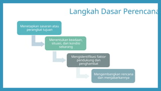 Perencanaan Manajerial dan Proses Manajemen.pptx