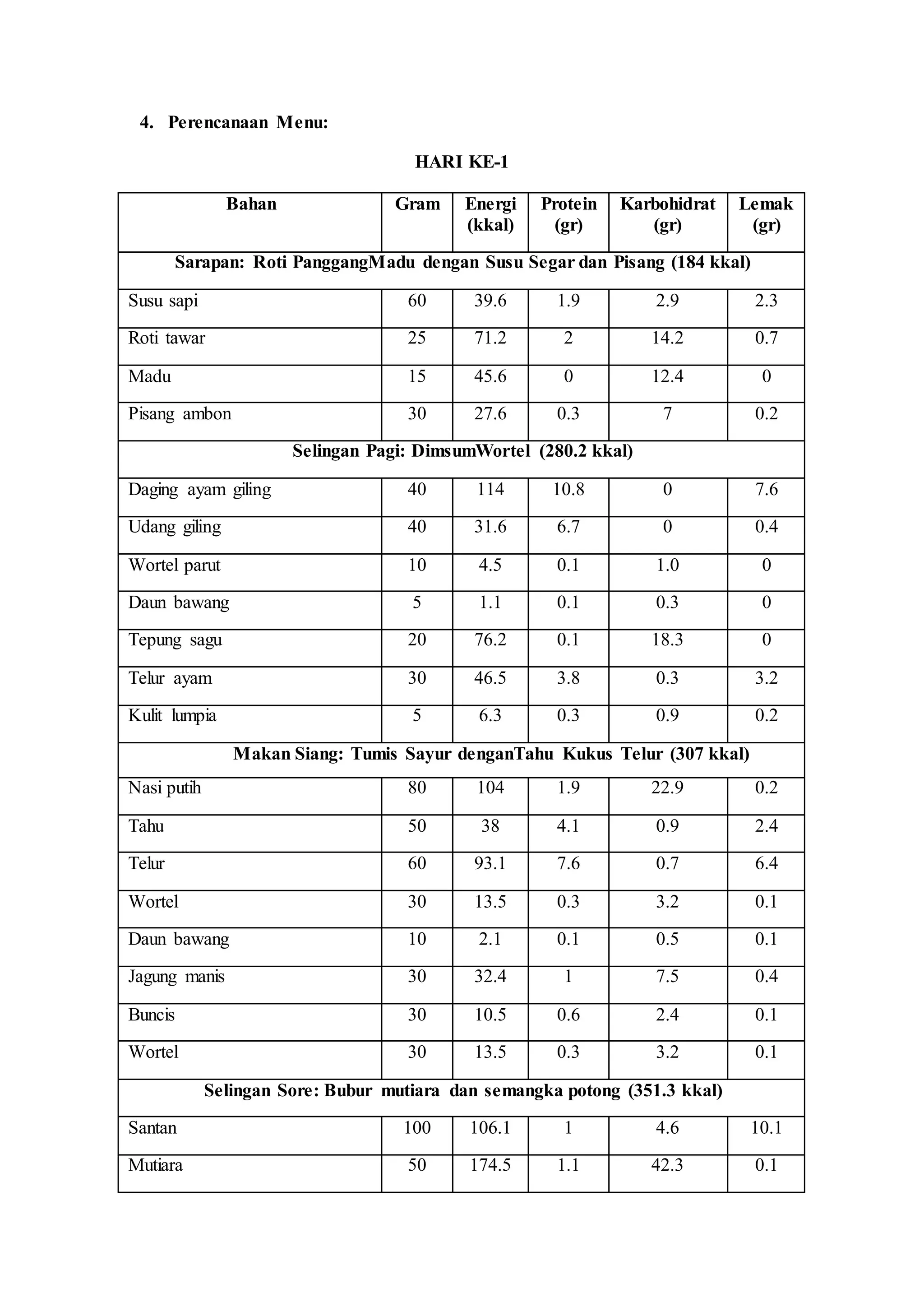 Perencanaan Menu Gizi Seimbang untuk Lansia | DOC