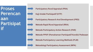 Perencanaan partisipatif | PPTX