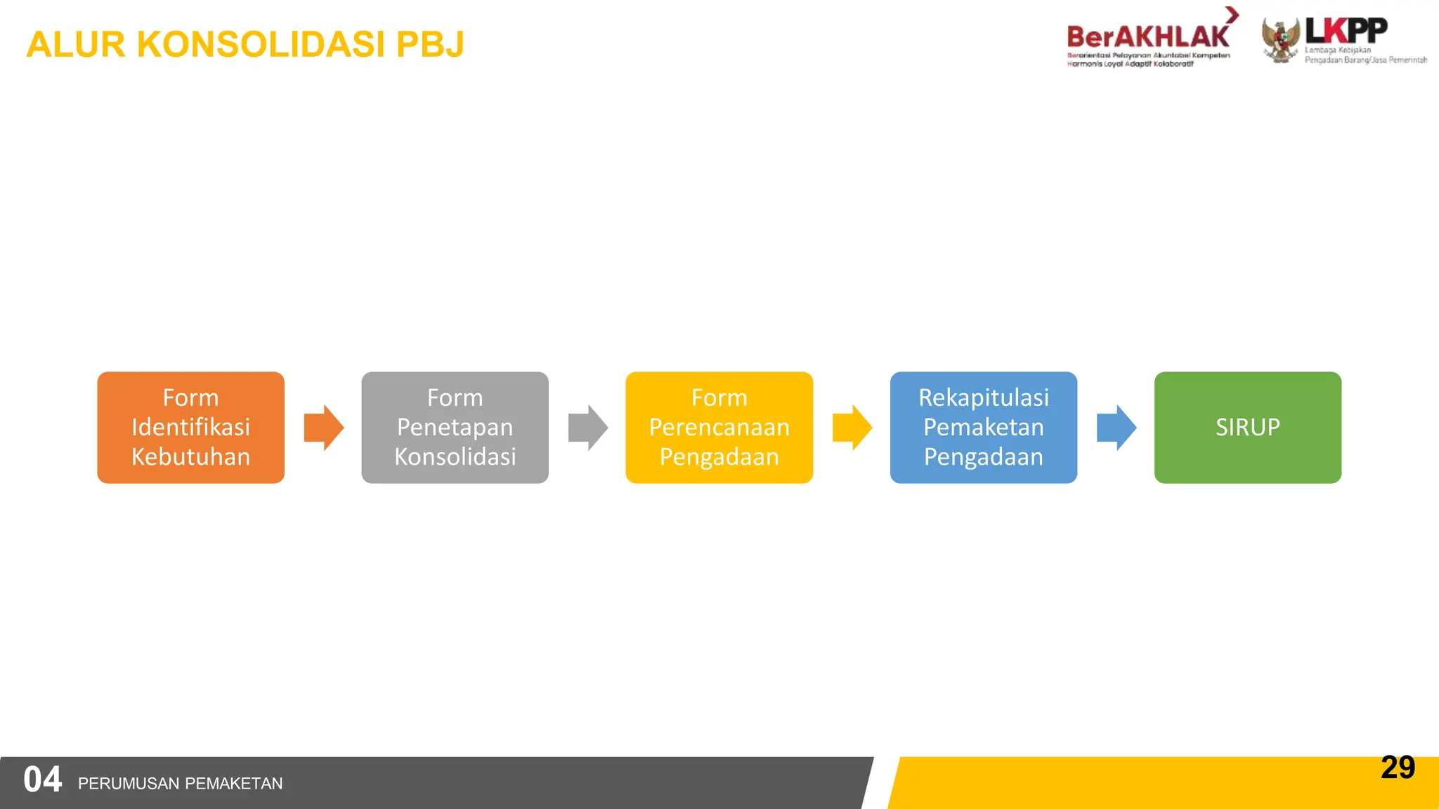 Perencanaan Pengadaan Barang/Jasa Pemerintah | PPTX