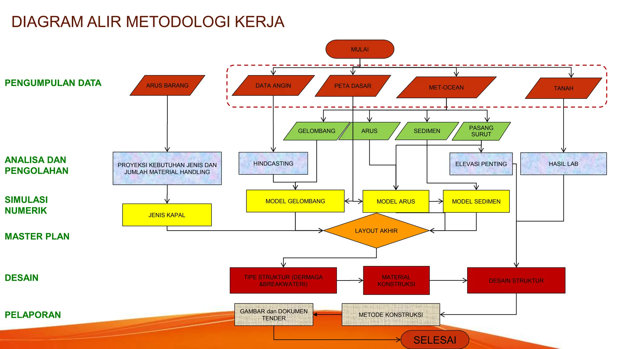 Perencanaan Pelabuhan perikanan id.pptx