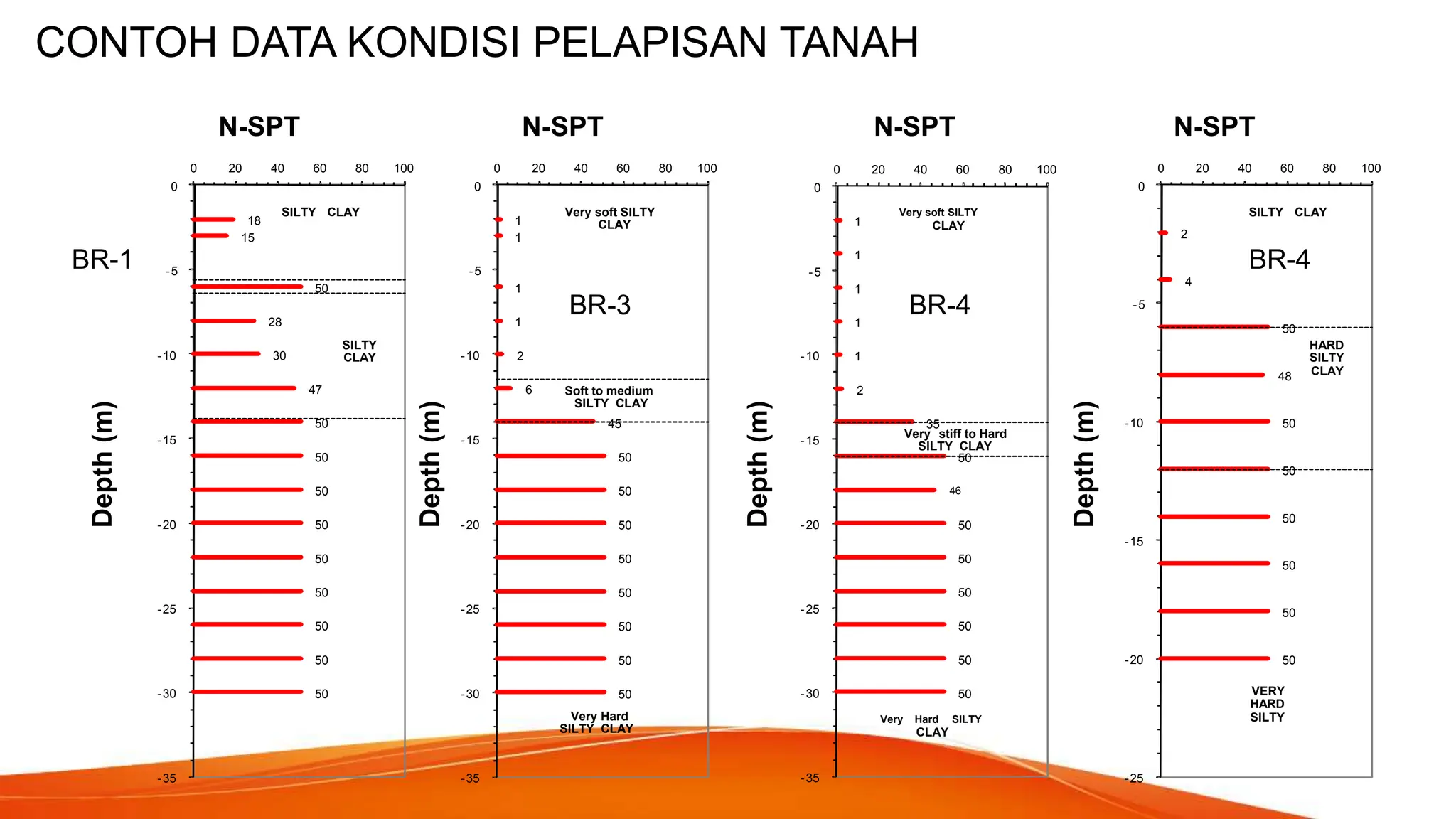 Perencanaan Pelabuhan perikanan id.pptx