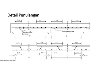 Perencanaan Pelat Satu Arah.pdf