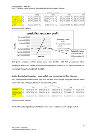 Perencanaan pelayaran dan voyage calculation km dharma ferry ii | PDF