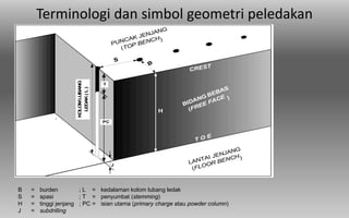 Perencanaan peledakan | PDF