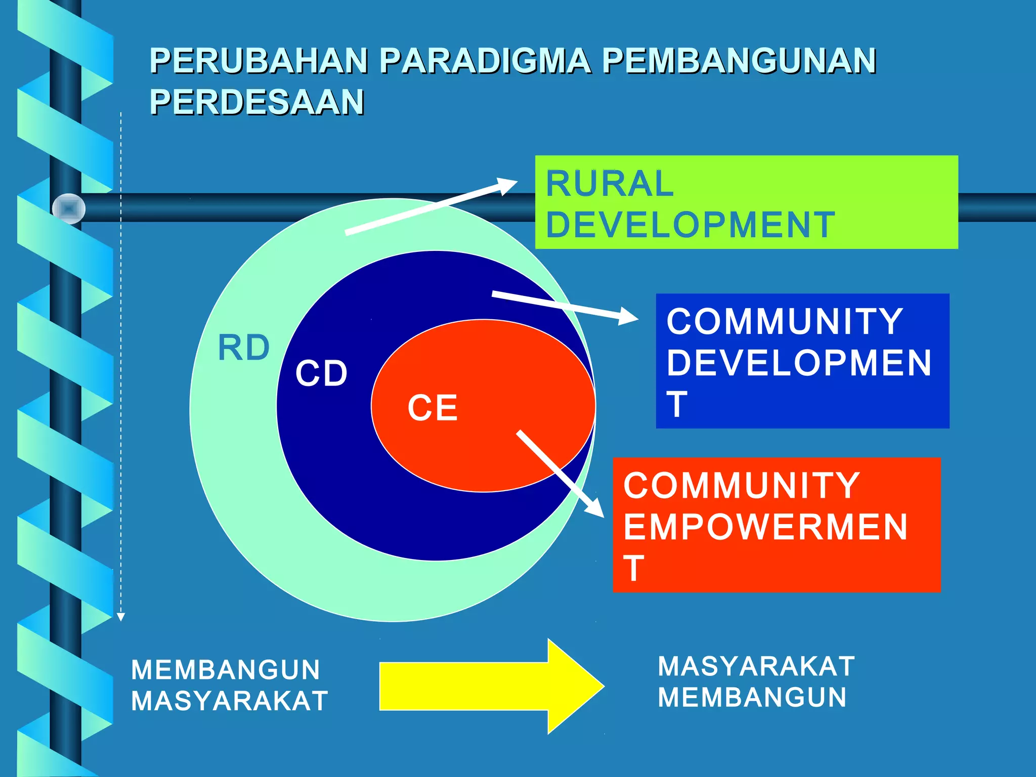 Perencanaan pembangunan desa | PPT