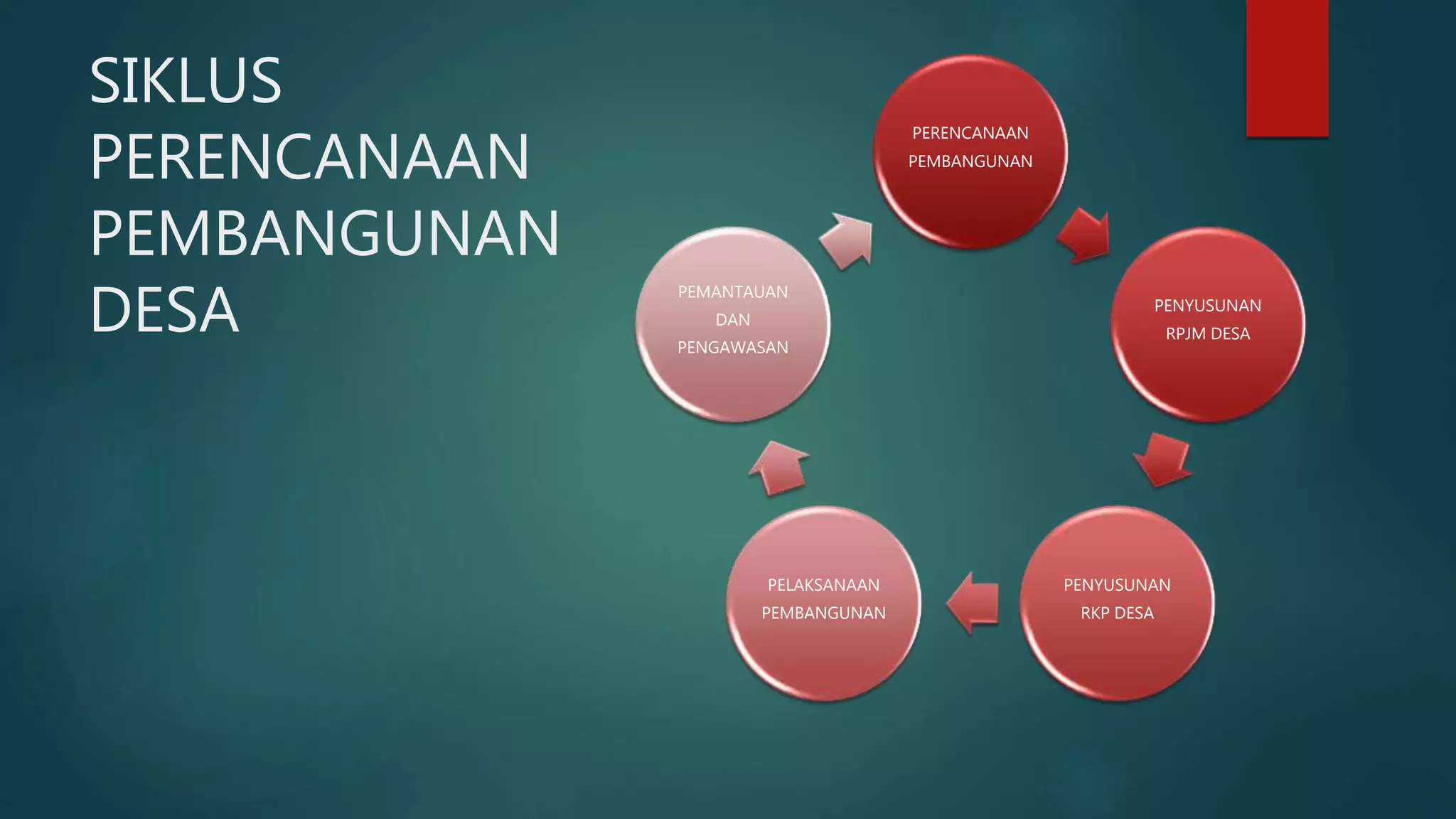 Perencanaan pembangunan desa | PPTX