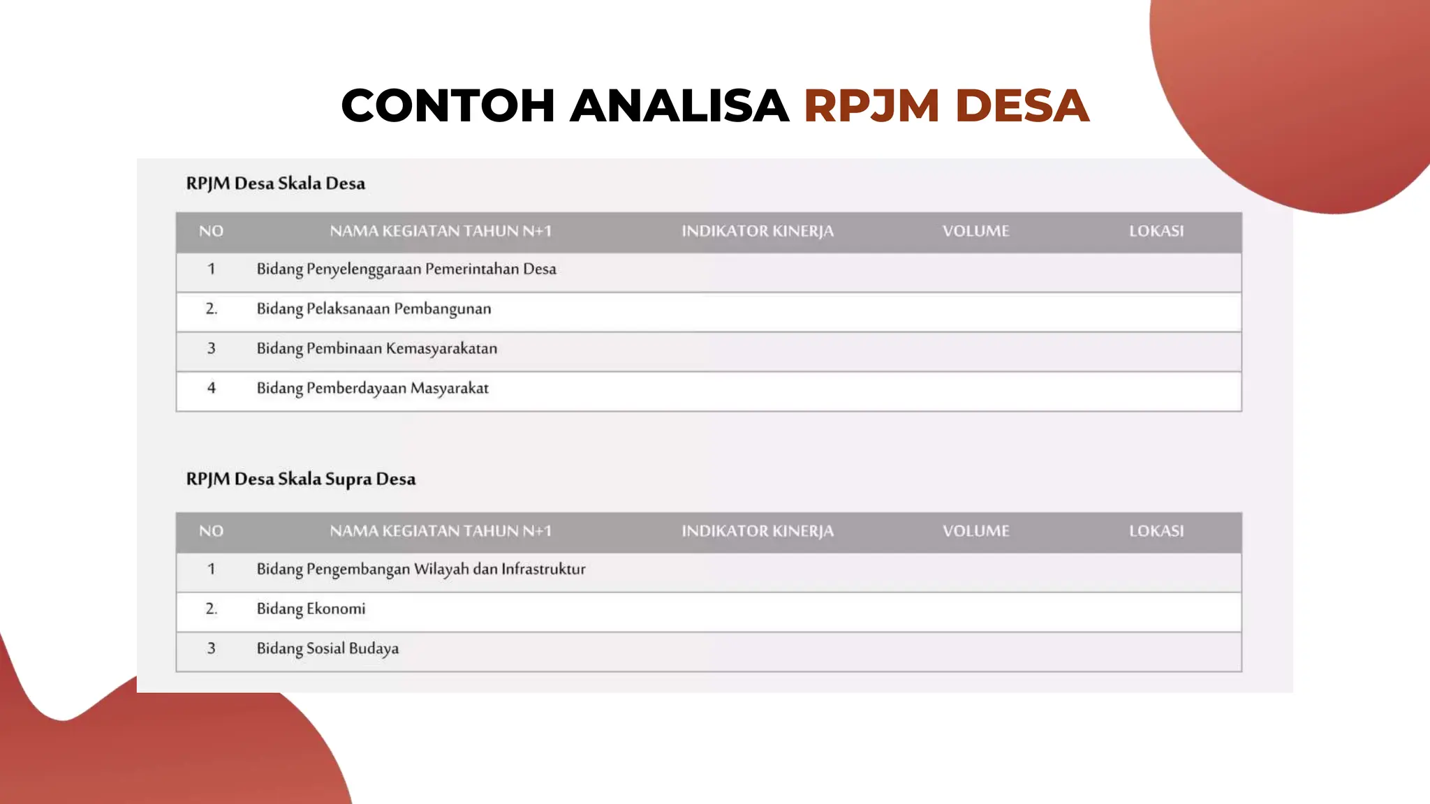 Perencanaan Pembangunan Desa berbasis akuntabel.pptx