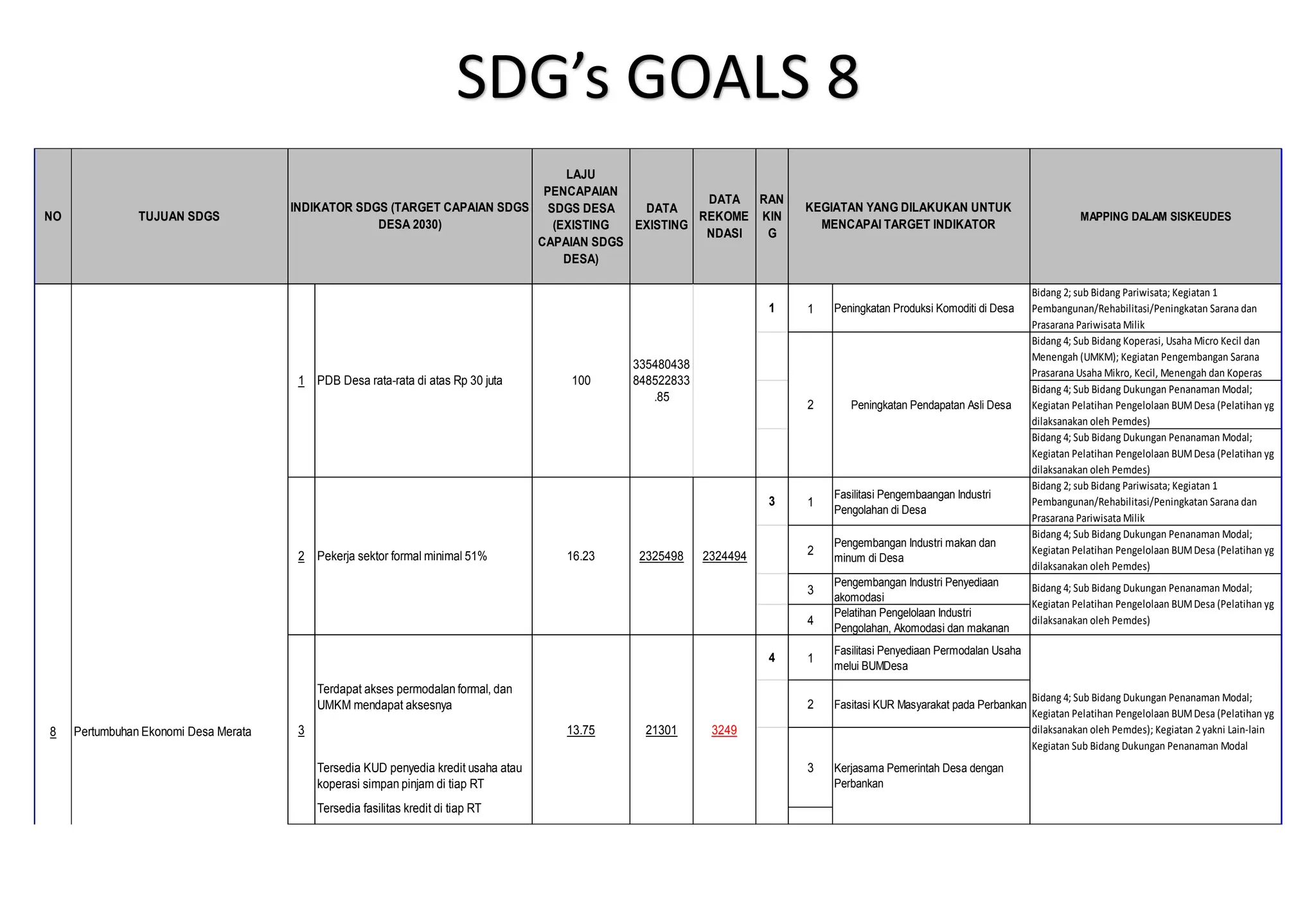 Perencanaan Pembangunan Desa Berbasis Data 2023.pptx