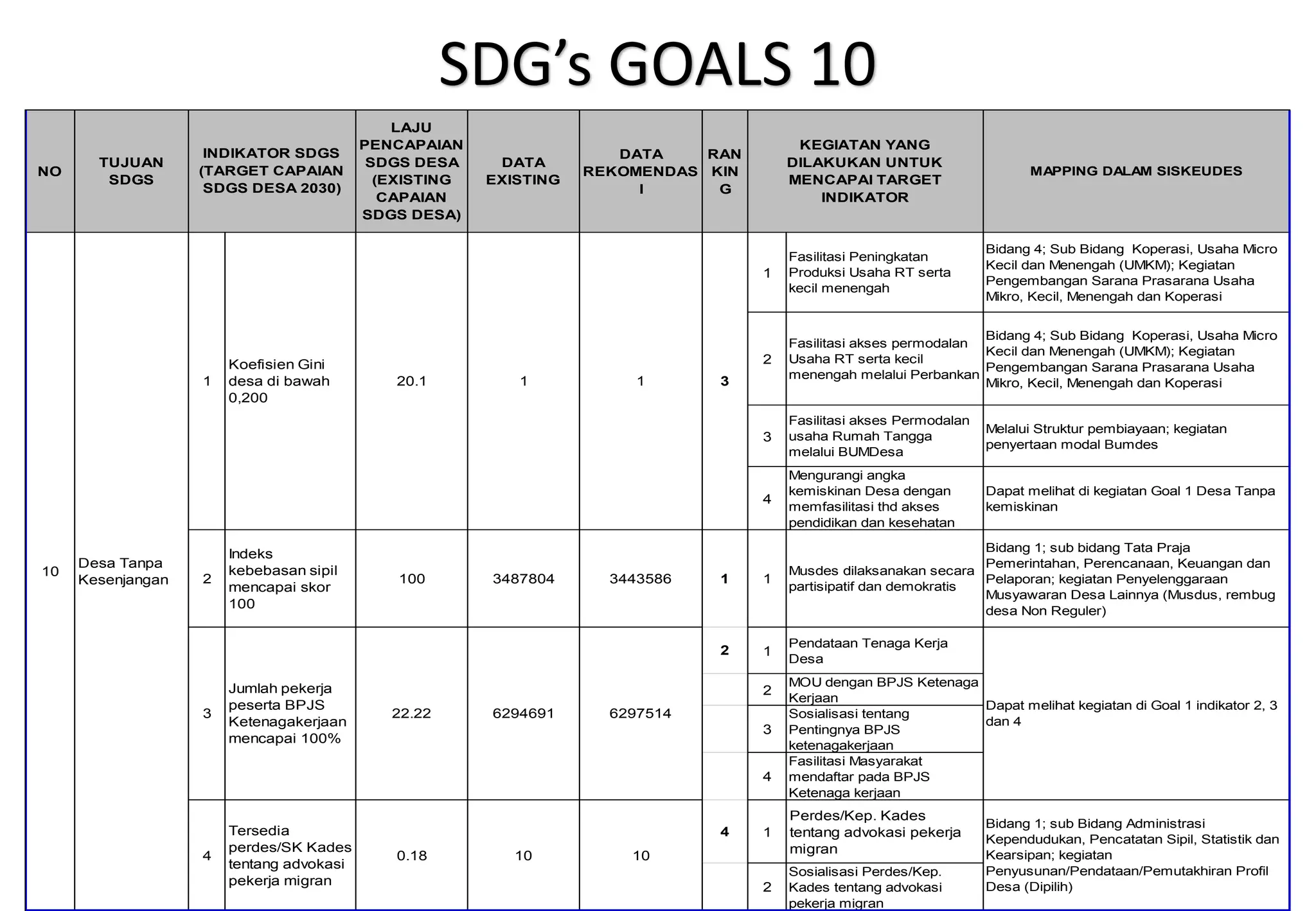 Perencanaan Pembangunan Desa Berbasis Data 2023.pptx