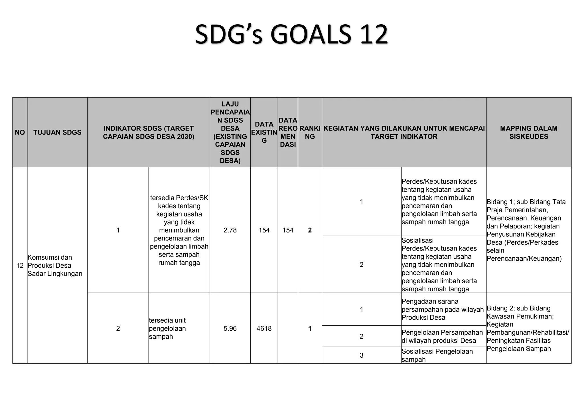 Perencanaan Pembangunan Desa Berbasis Data 2023.pptx