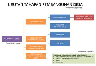 Perencanaan Pembangunan Desa Berbasis Data 2023.pptx