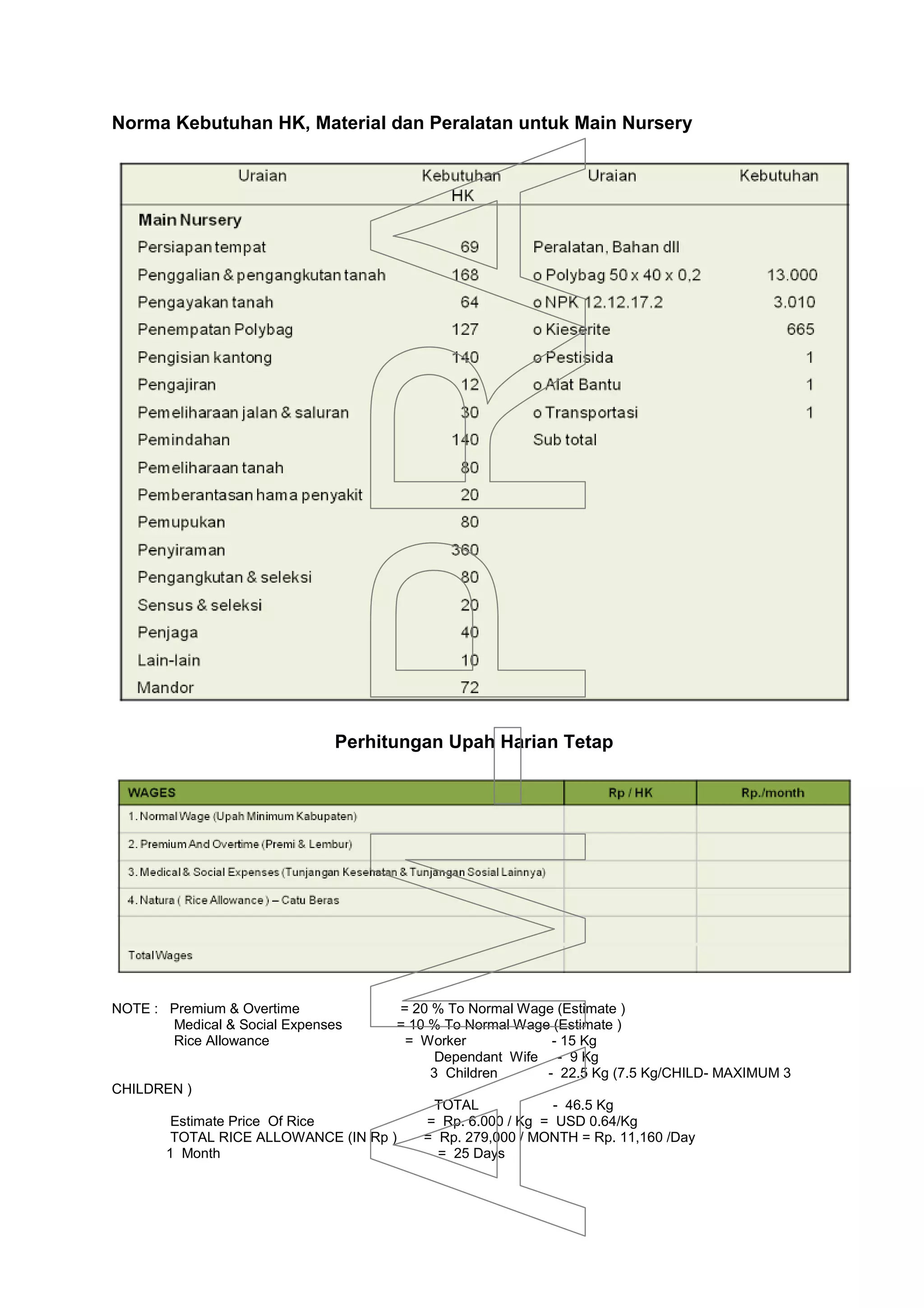 Panduan Perencanaan pembangunan perkebunan kelapa sawit | PDF