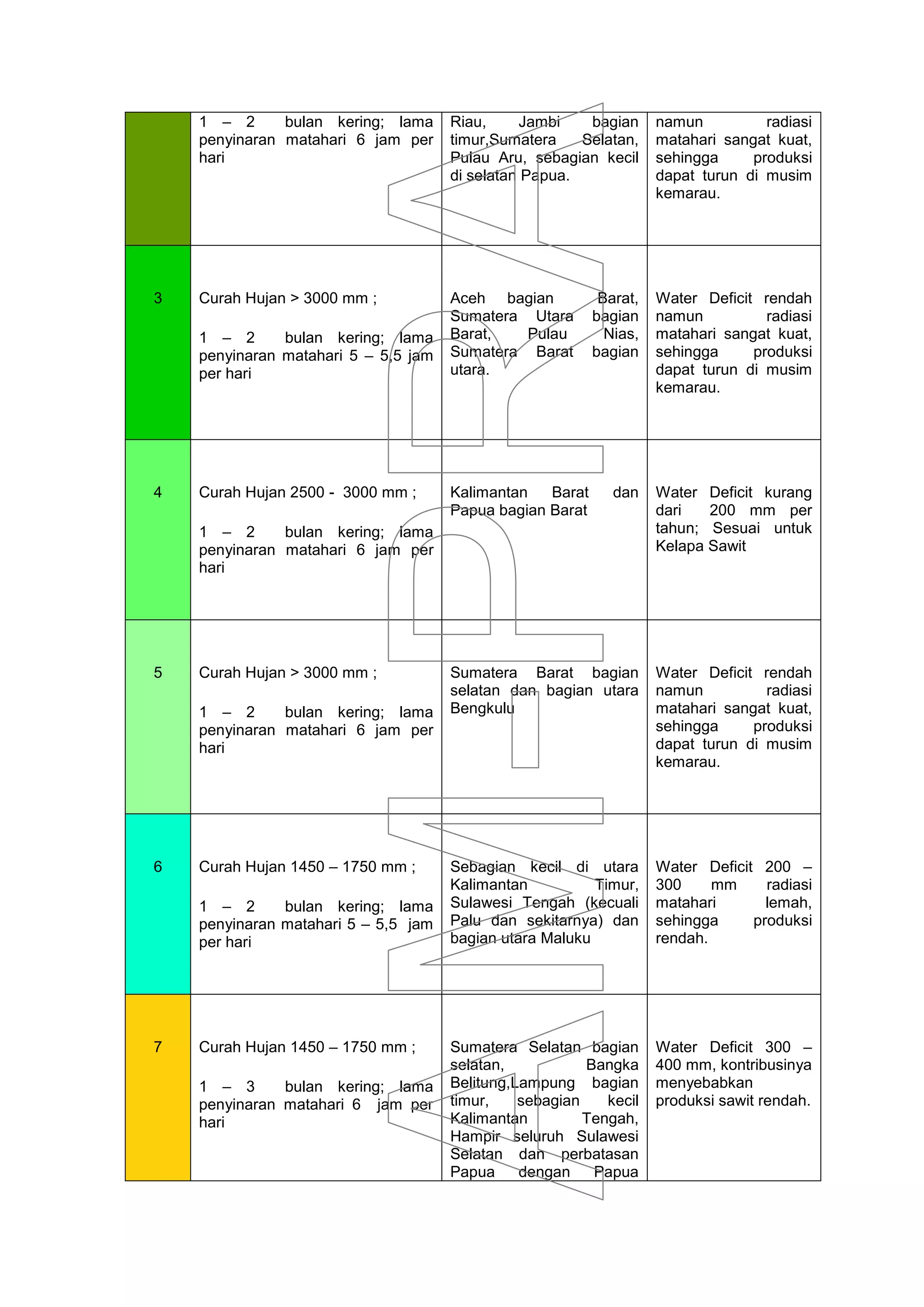 Panduan Perencanaan pembangunan perkebunan kelapa sawit | PDF