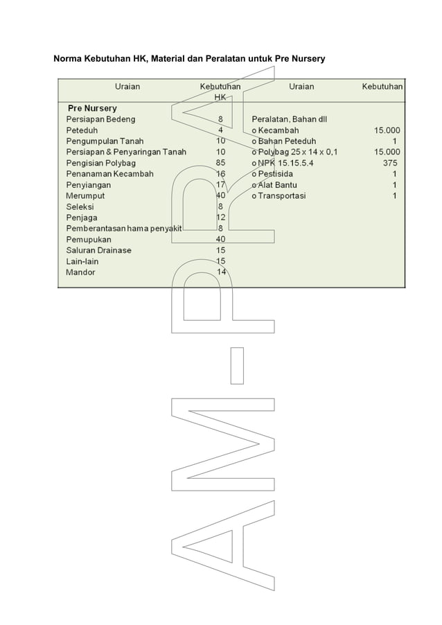 Panduan Perencanaan pembangunan perkebunan kelapa sawit | PDF