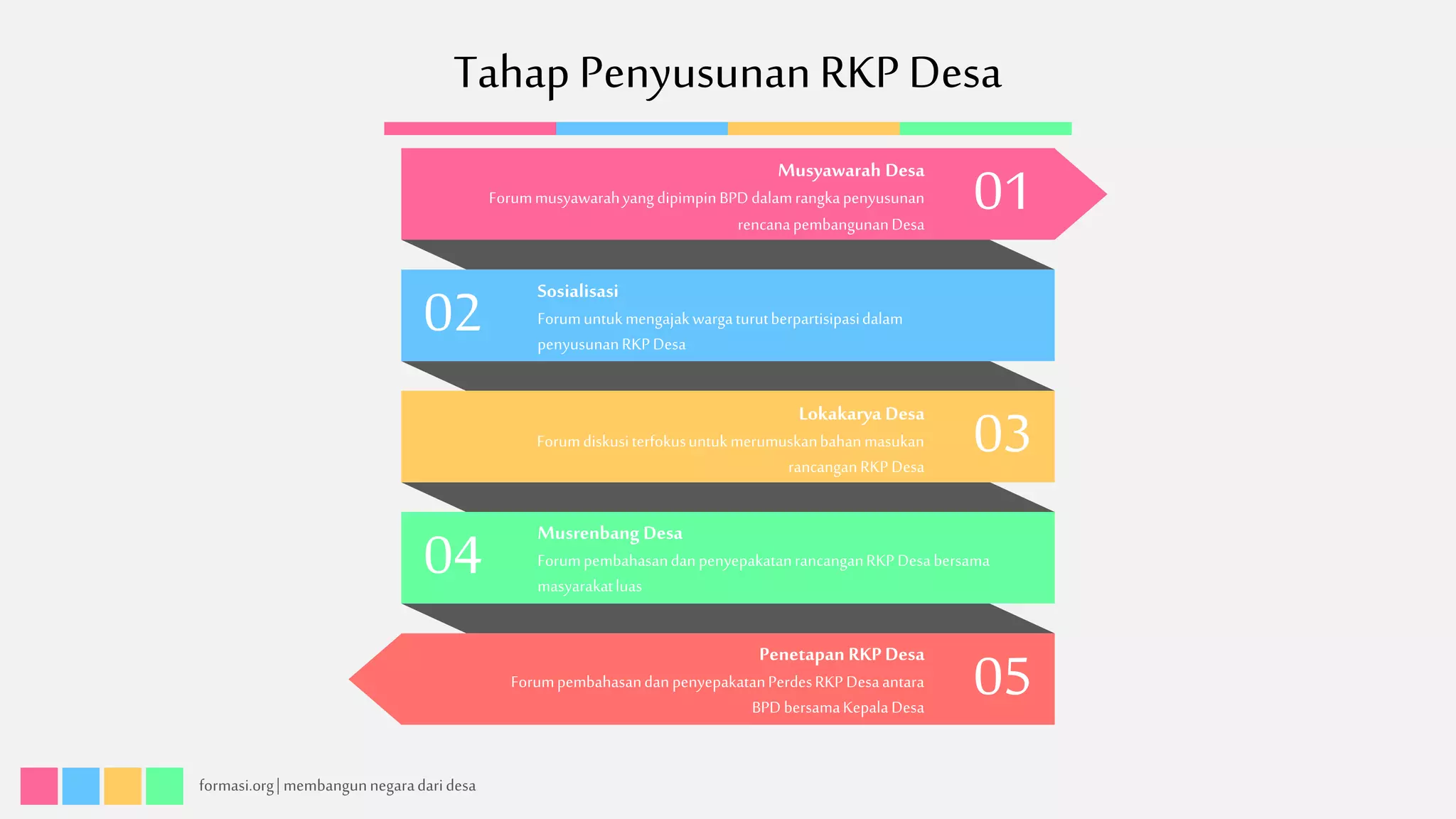 Perencanaan Pembangunan RKP Desa | PPTX