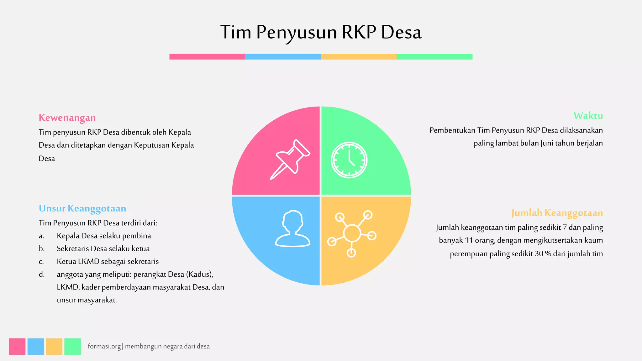 Perencanaan Pembangunan RKP Desa | PPTX