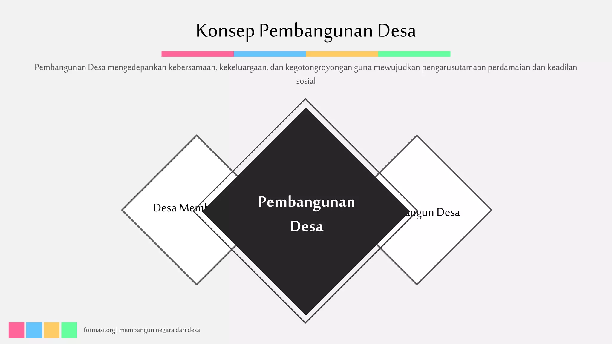 Perencanaan Pembangunan RKP Desa | PPTX