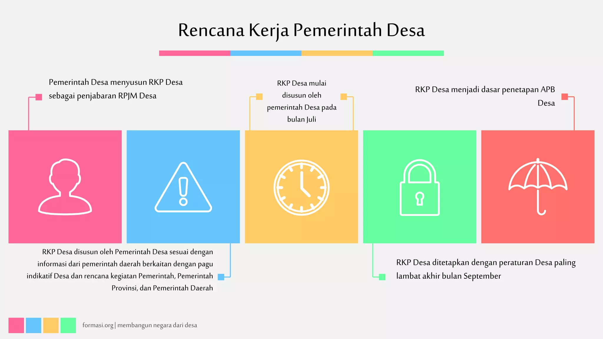 Perencanaan Pembangunan RKP Desa | PPTX