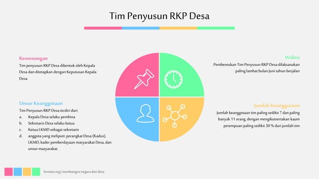 Perencanaan Pembangunan RKP Desa | PPTX