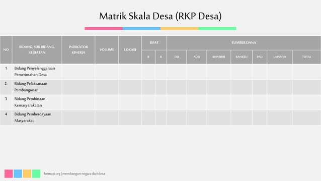 Perencanaan Pembangunan RKP Desa | PPTX