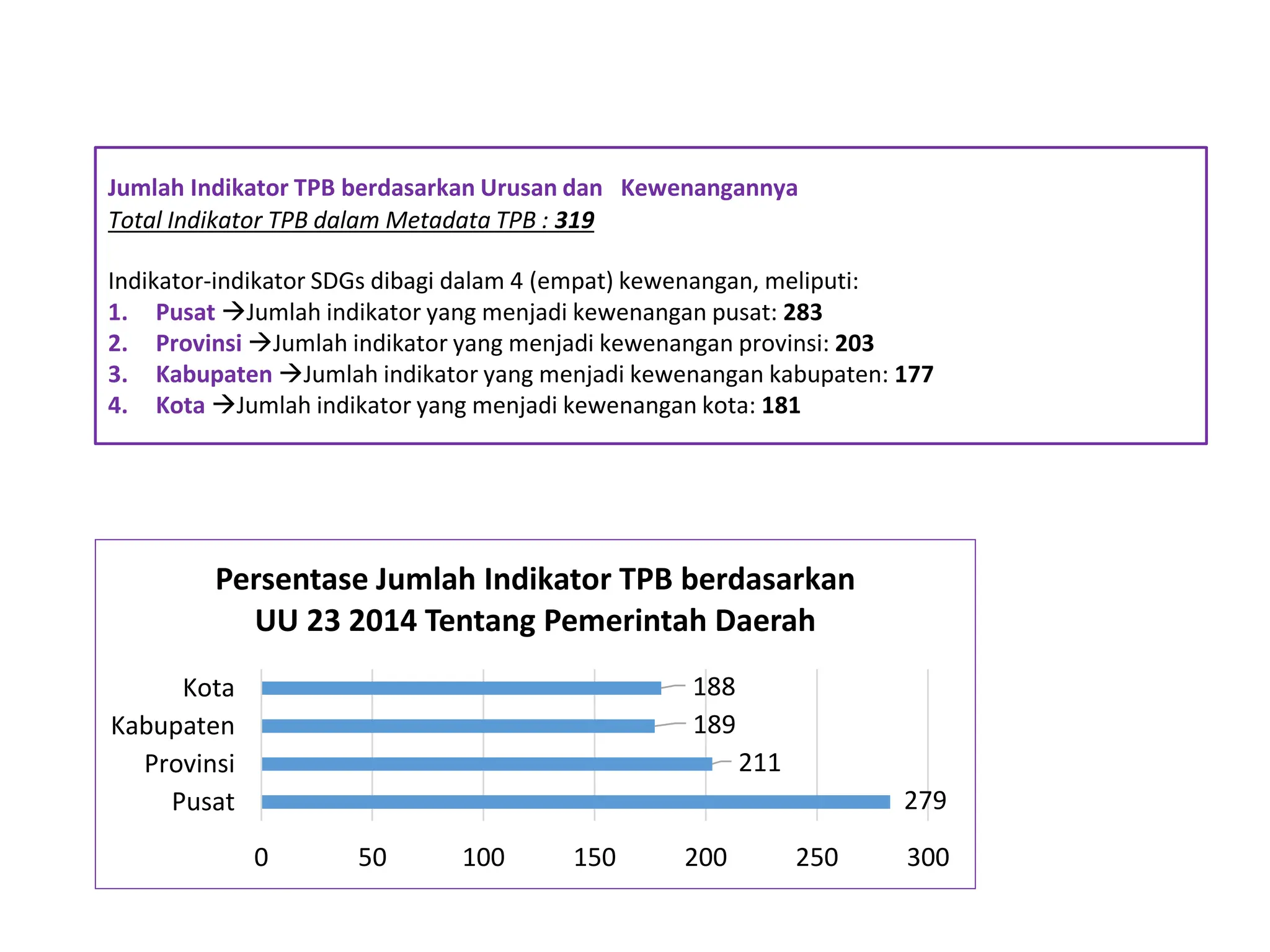 perencanaan pembangunan yang berkelanjutan.pptx