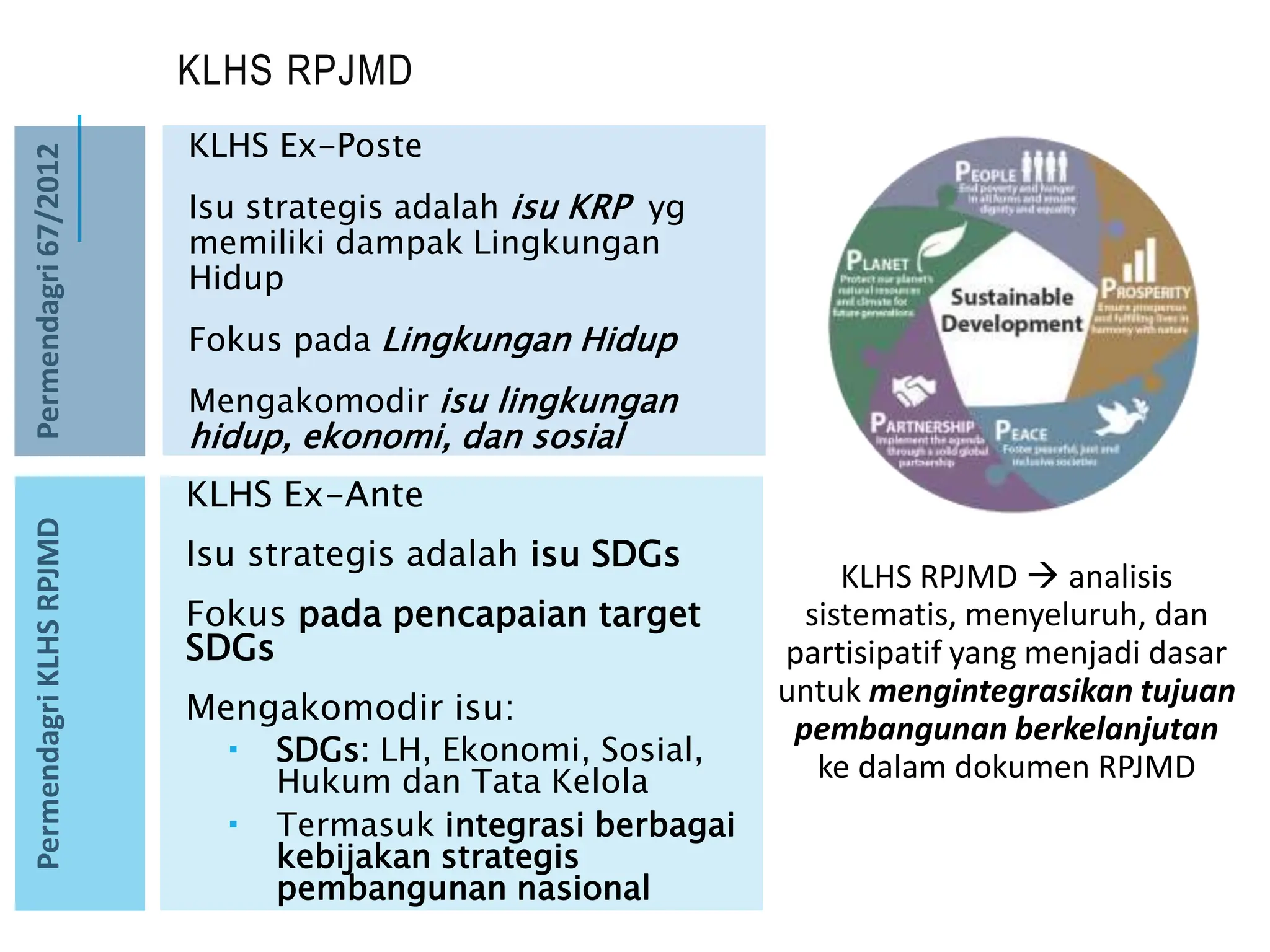 perencanaan pembangunan yang berkelanjutan.pptx