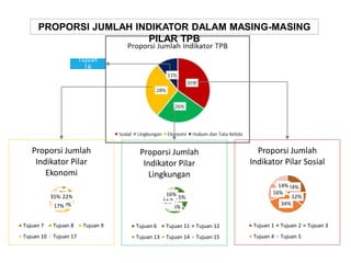 perencanaan pembangunan yang berkelanjutan.pptx