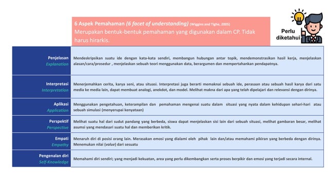 perencanaan pembelajaran pada kurikulum merdeka.pdf