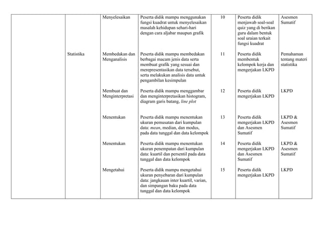 PERENCANAAN PEMBELAJARAN kelas x pela.pdf