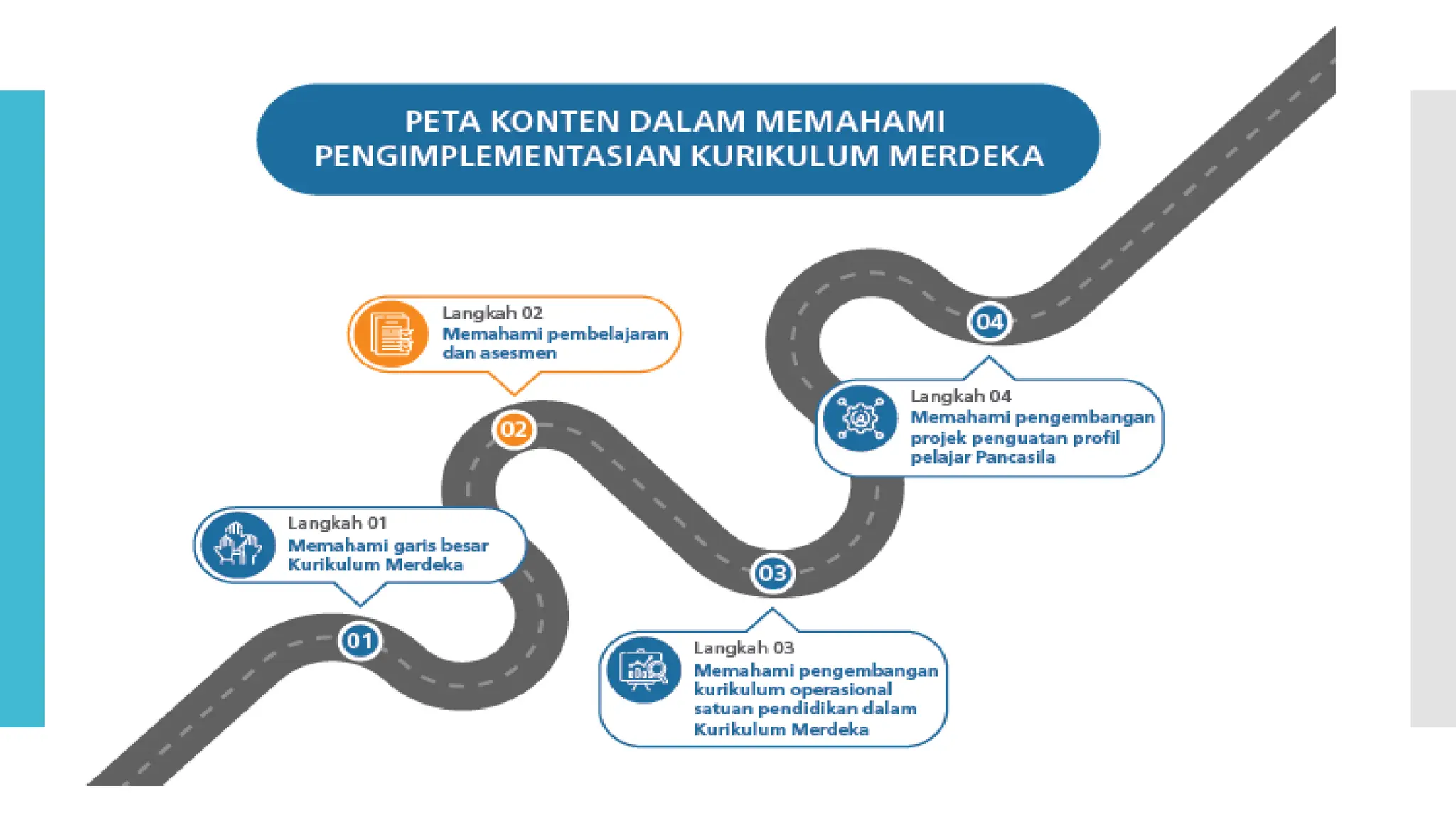 PERENCANAAN PEMBELAJARAN DAN ASESMEN KURIKULUM MERDEKA.pptx