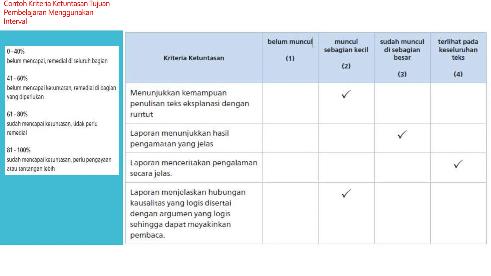 PERENCANAAN PEMBELAJARAN DAN ASESMEN KURIKULUM MERDEKA.pptx