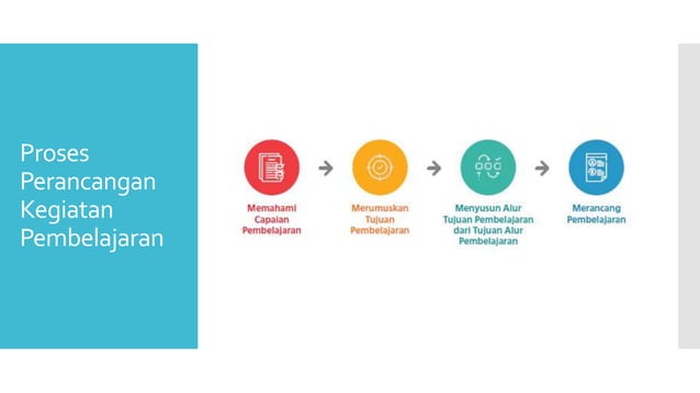 PERENCANAAN PEMBELAJARAN DAN ASESMEN KURIKULUM MERDEKA.pptx