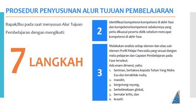 PERENCANAAN PEMBELAJARAN DAN ASESMEN KURIKULUM MERDEKA.pptx