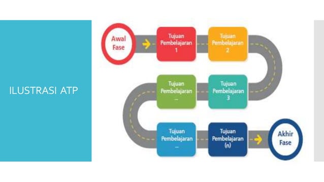 PERENCANAAN PEMBELAJARAN DAN ASESMEN KURIKULUM MERDEKA.pptx