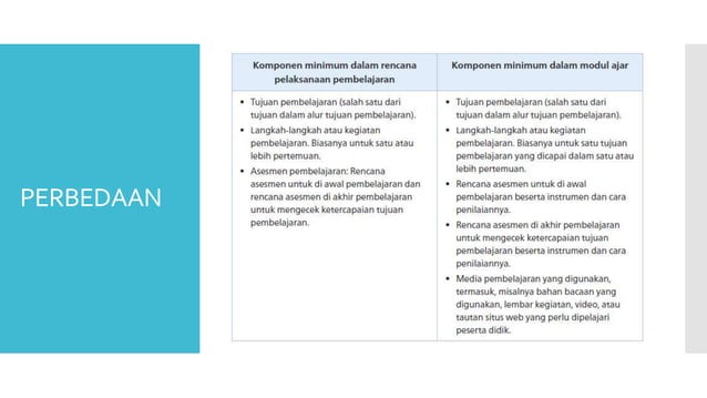 PERENCANAAN PEMBELAJARAN DAN ASESMEN KURIKULUM MERDEKA.pptx