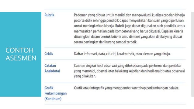 PERENCANAAN PEMBELAJARAN DAN ASESMEN KURIKULUM MERDEKA.pptx