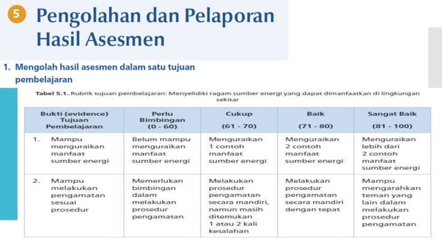 PERENCANAAN PEMBELAJARAN DAN ASESMEN KURIKULUM MERDEKA.pptx