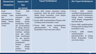 PERENCANAAN PEMBELAJARAN PADA KURIKULUM MERDEKA.pptx