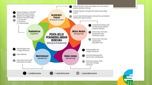 PERENCANAAN PENANGGULANGAN BENCANA KORAMIL.pptx