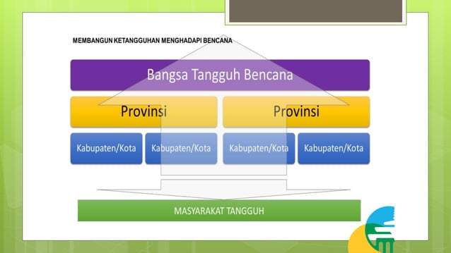 PERENCANAAN PENANGGULANGAN BENCANA KORAMIL.pptx