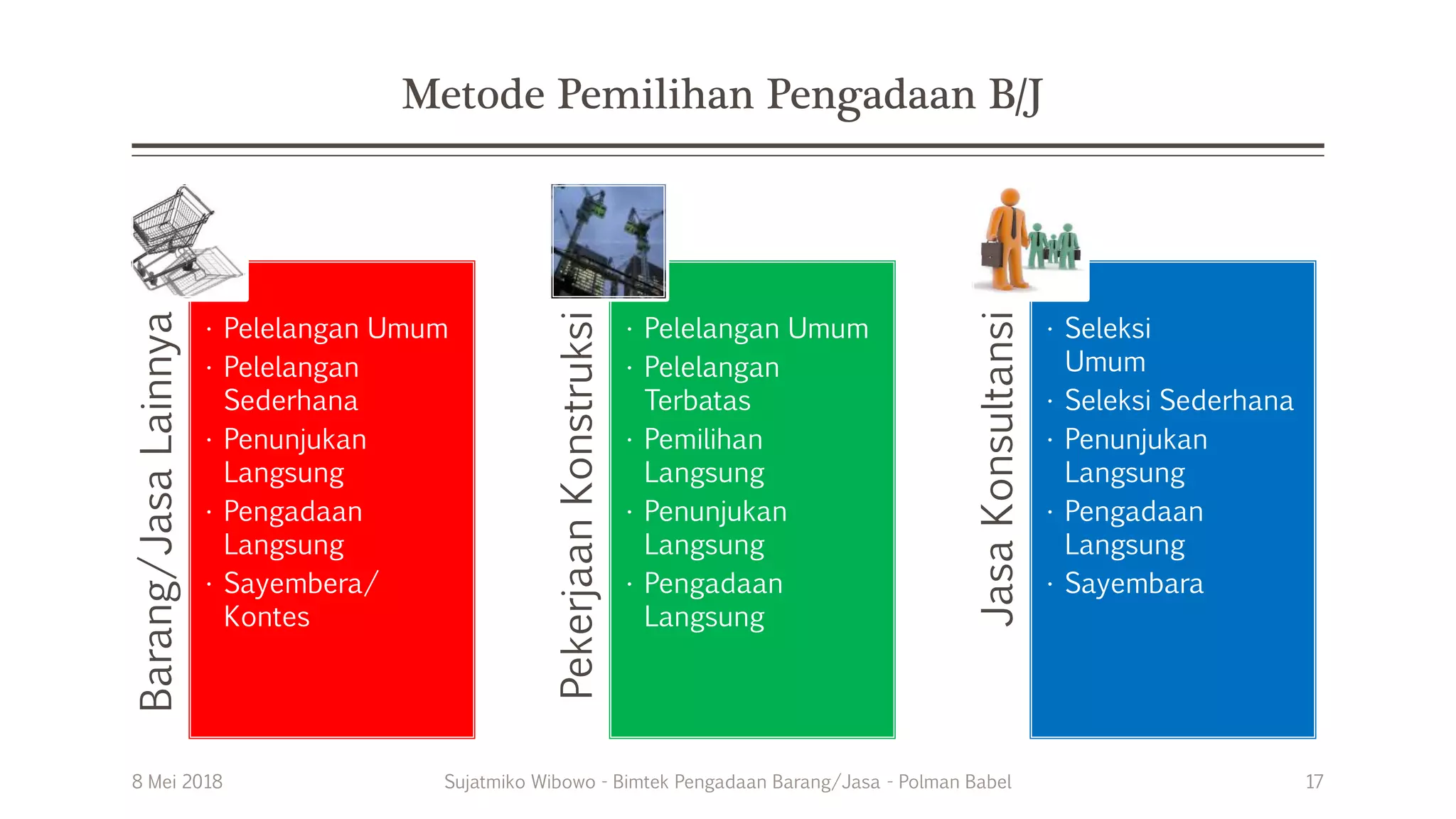 Perencanaan pengadaan Barang dan Jasa Pemerintah | PPTX