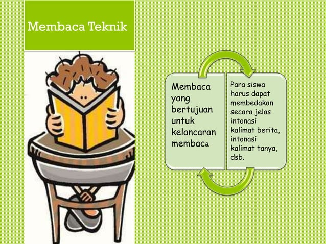 Perencanaan pengajaran membaca | PPTX