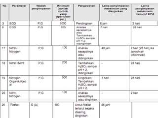 Perencanaan_Pengambilan_Sampel_Lingkungan.pptx