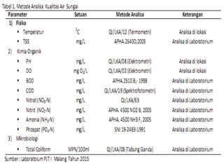 Perencanaan_Pengambilan_Sampel_Lingkungan.pptx