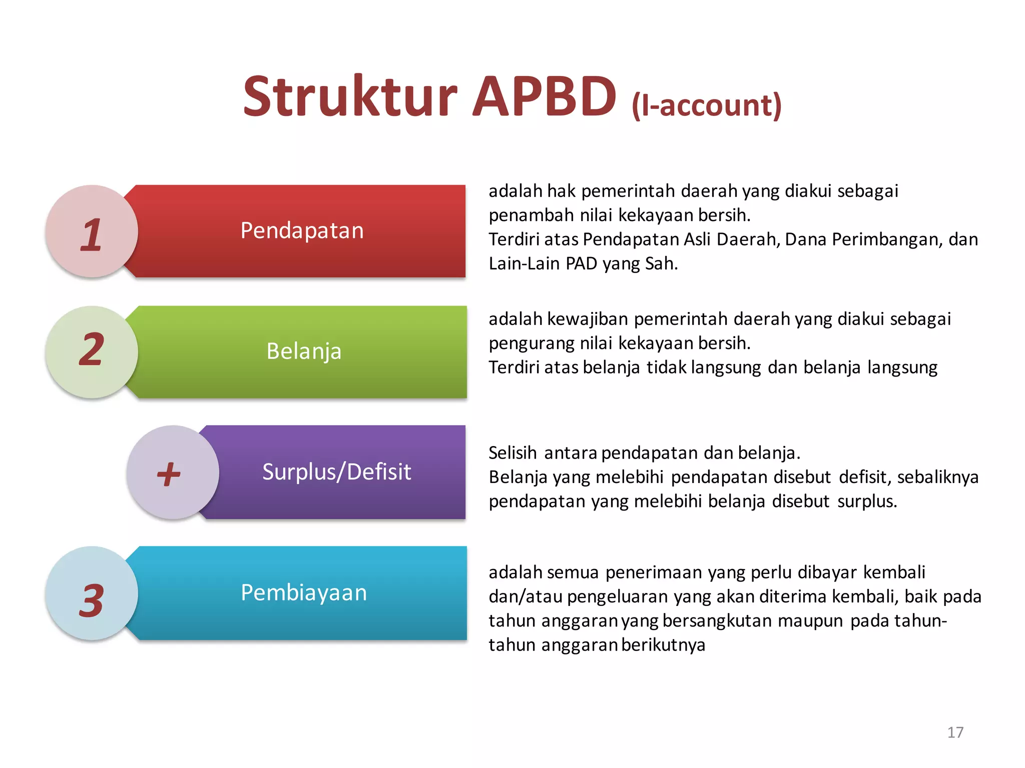 Perencanaan Penganggaran APBD | PDF