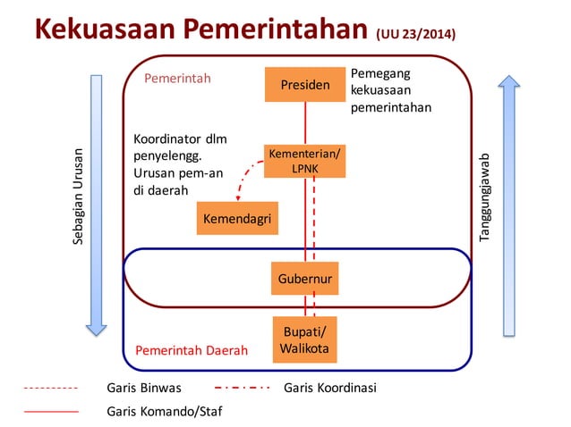Perencanaan Penganggaran APBD | PDF